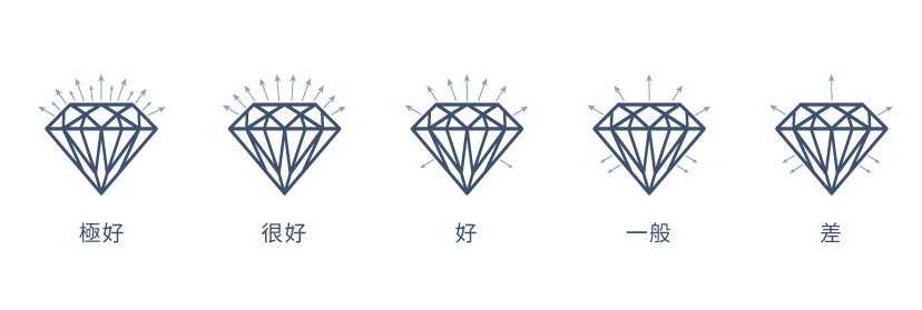 TSL｜謝瑞麟 珠寶指南 - 黃金工藝：從3D金、5D金到5G金，解析硬金工藝的優勢