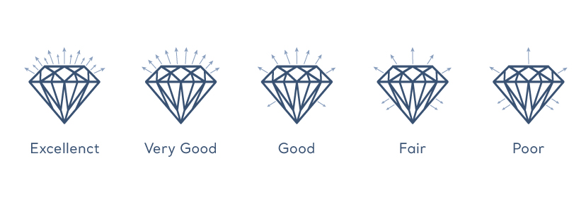 TSL Hong Kong Official Online Store - Jewellery Education - Diamond ...