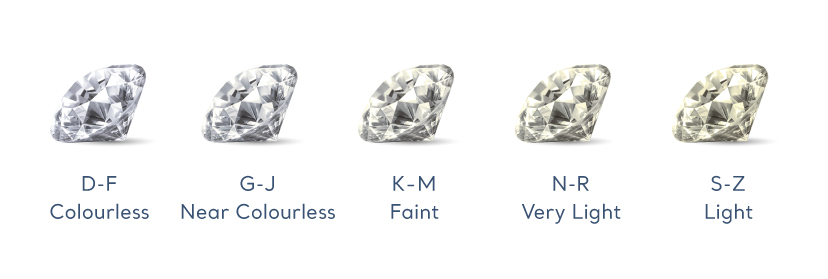 TSL Hong Kong Official Online Store - Jewellery Education - Diamond ...